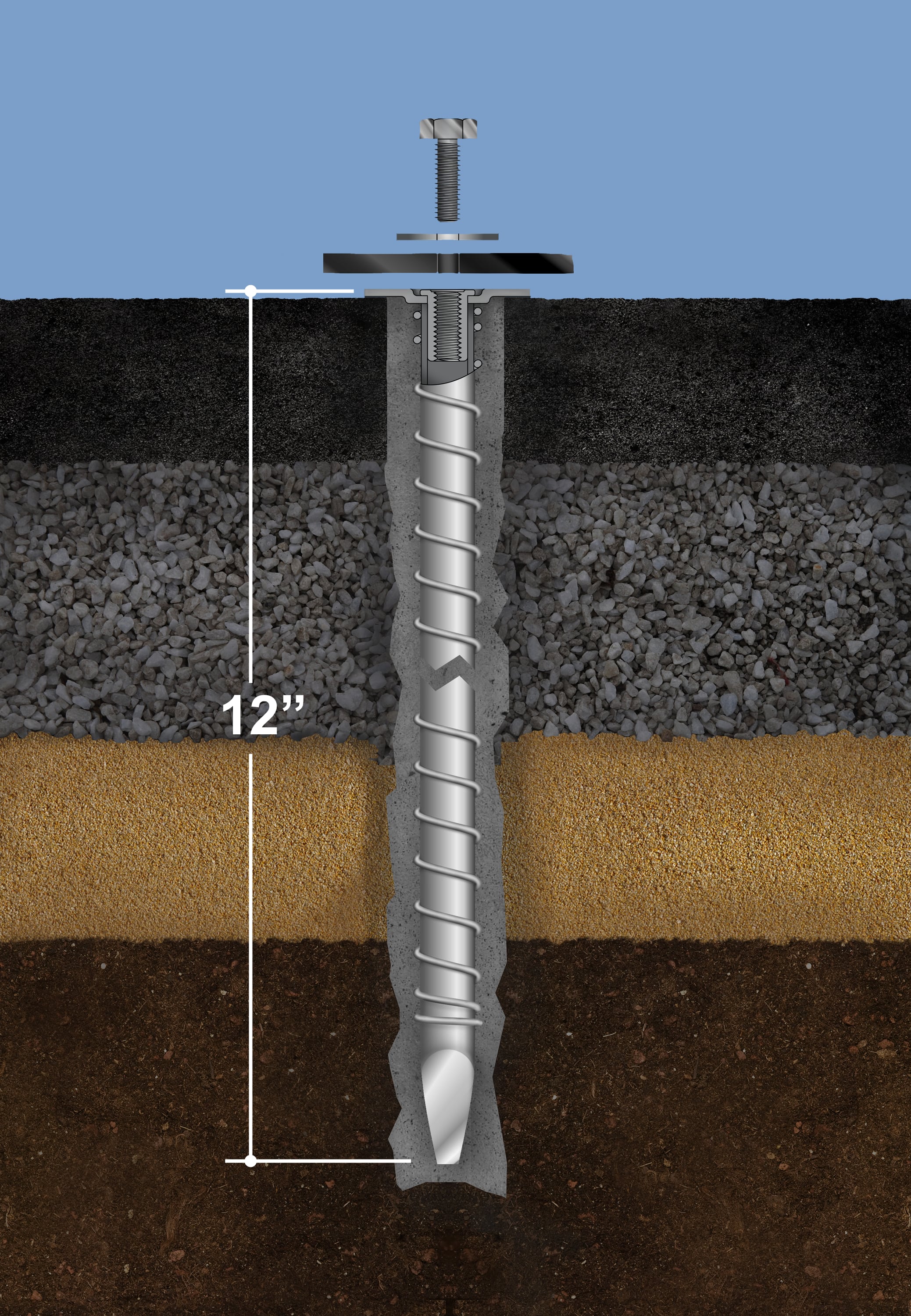 All Products – Asphalt Anchors